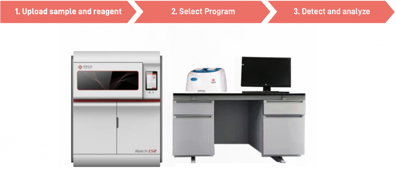 Natch CS2 Fully Automated Nucleic Acid Extraction System - Sansure