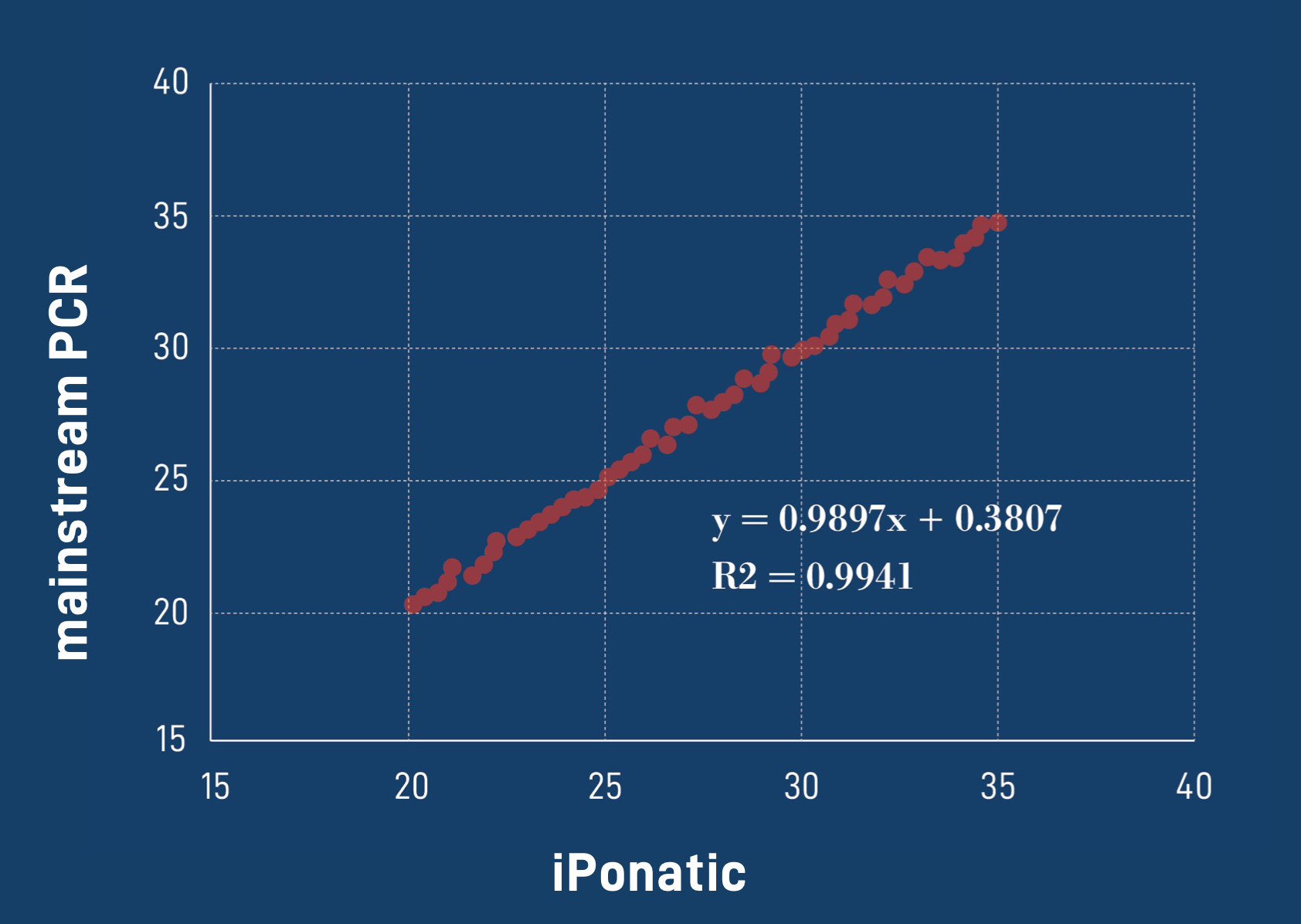 Iponatic-Portable Molecule Workstation - Sansure Biotech