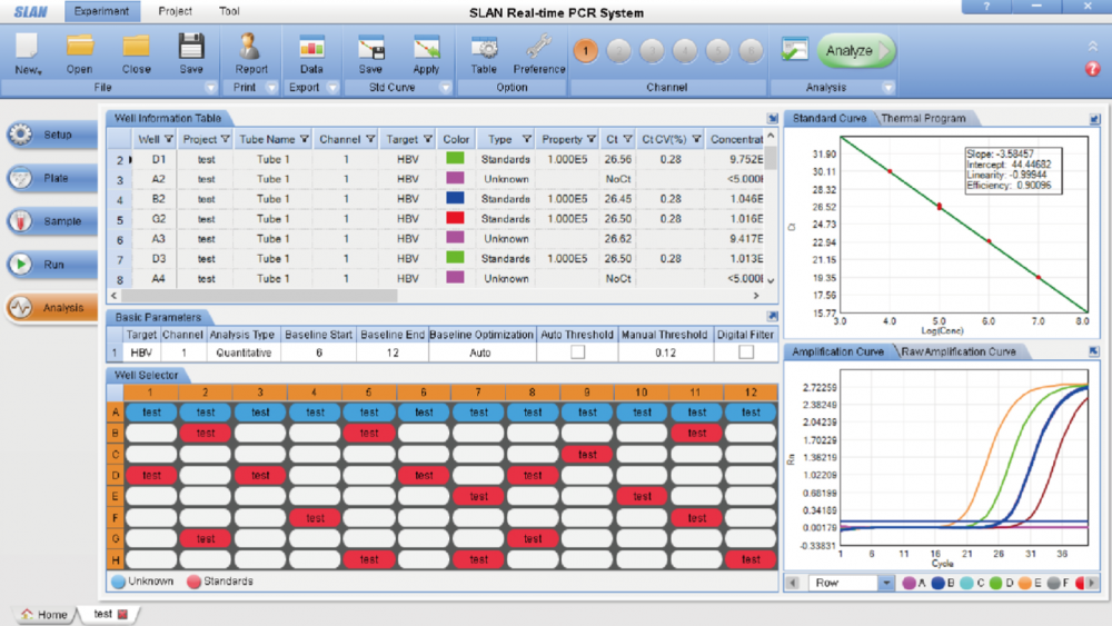 SLAN-96P Real-Time PCR Detection System - Sansure Biotech
