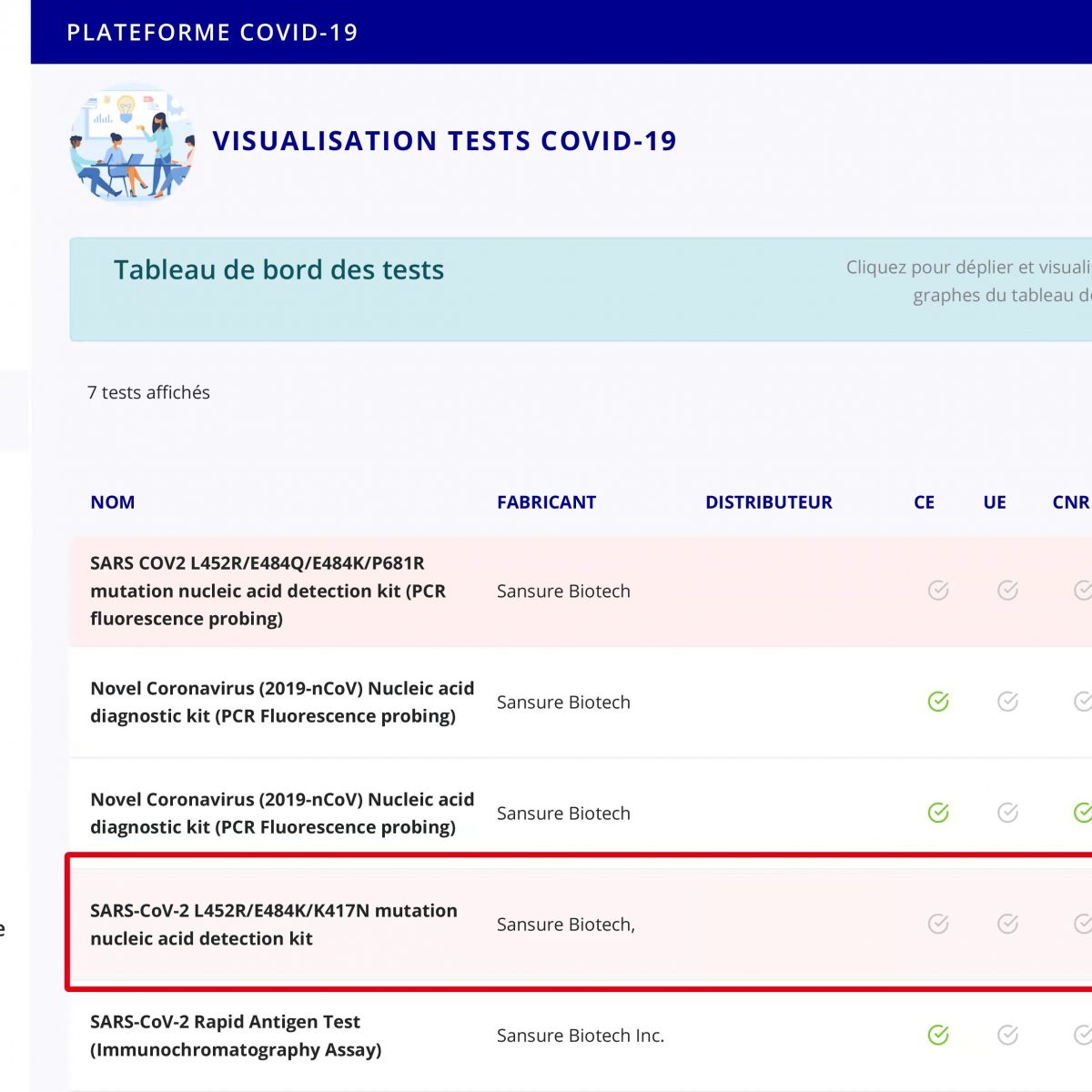 SANSURE - INNOVATING DIAGNOSTICS FOR ALL