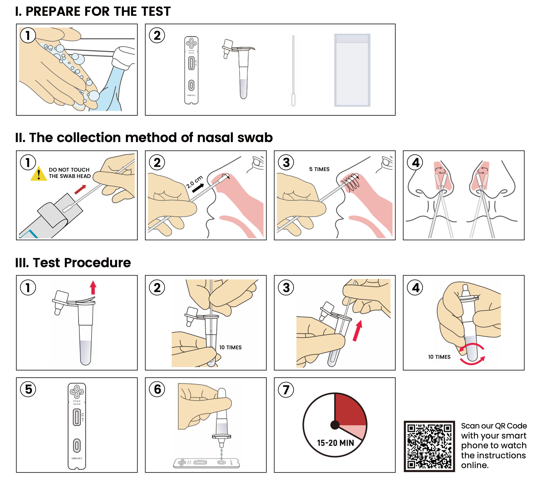 Test Kit - Sansure Biotech