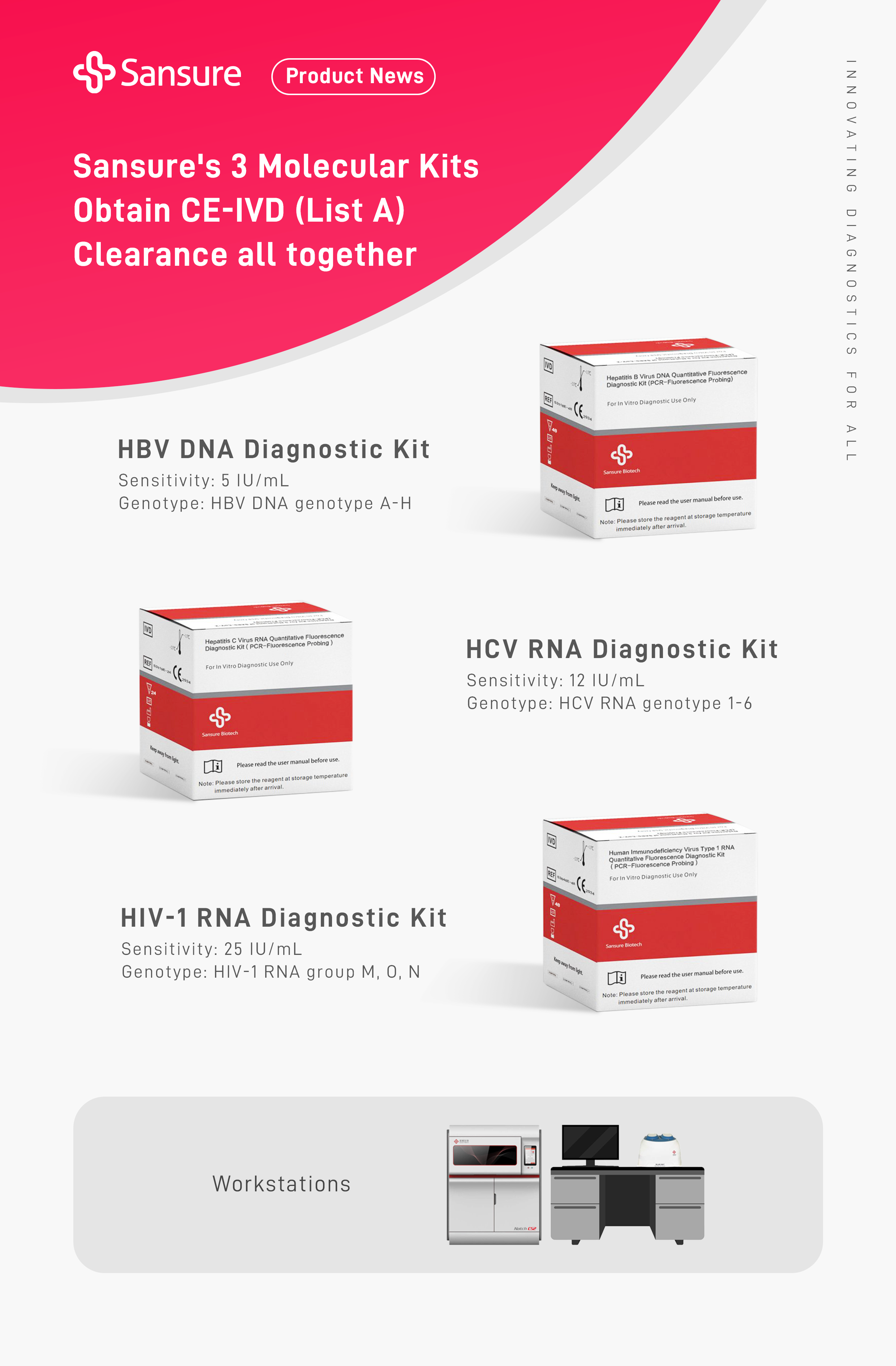 SANSURE - INNOVATING DIAGNOSTICS FOR ALL