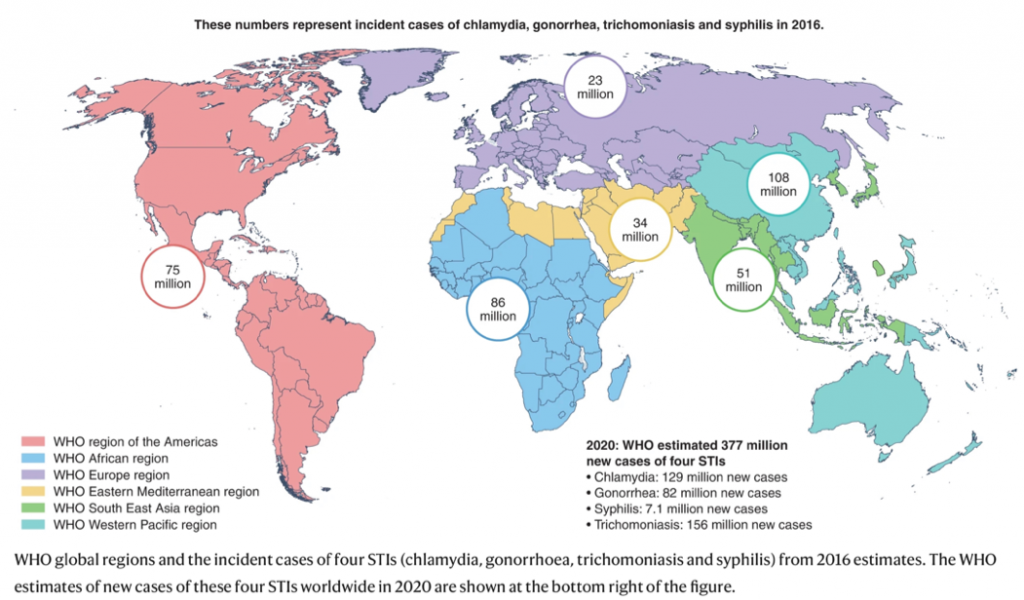 SANSURE - INNOVATING DIAGNOSTICS FOR ALL