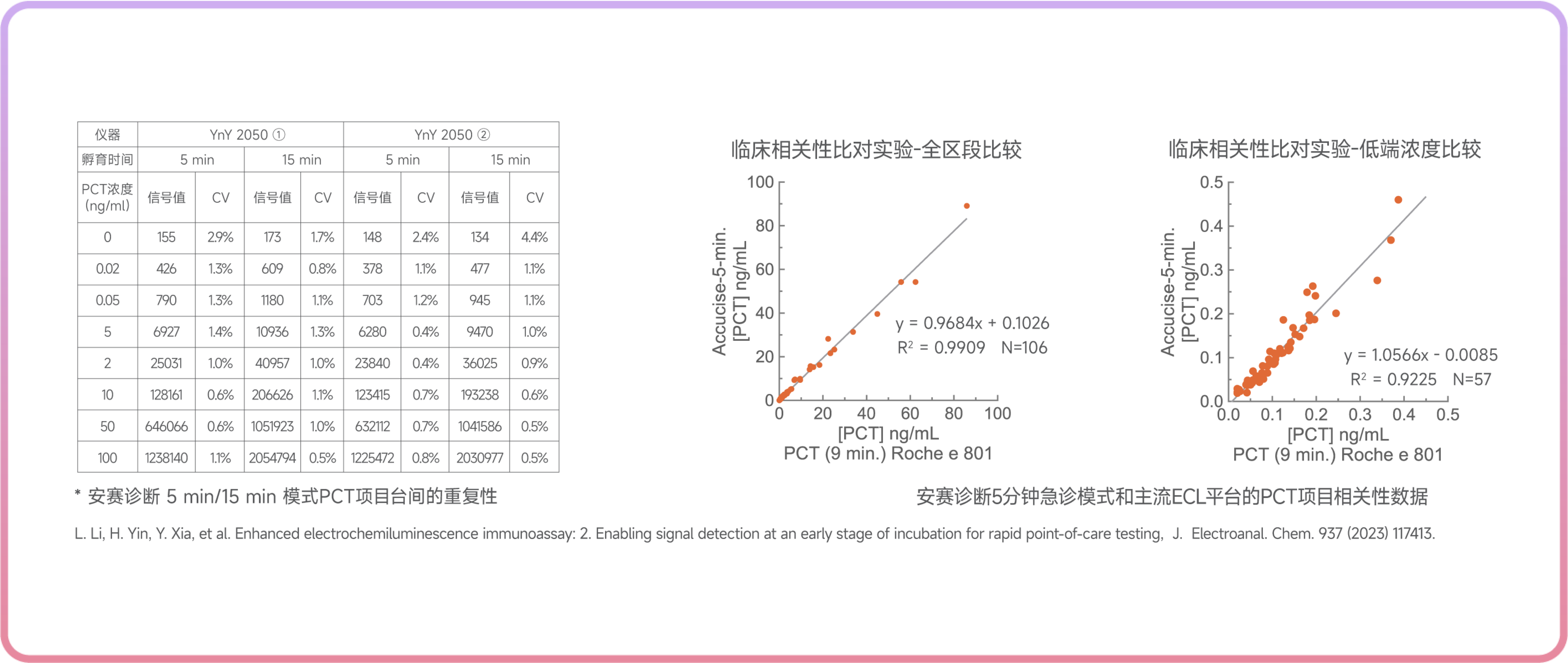 SANSURE - INNOVATING DIAGNOSTICS FOR ALL